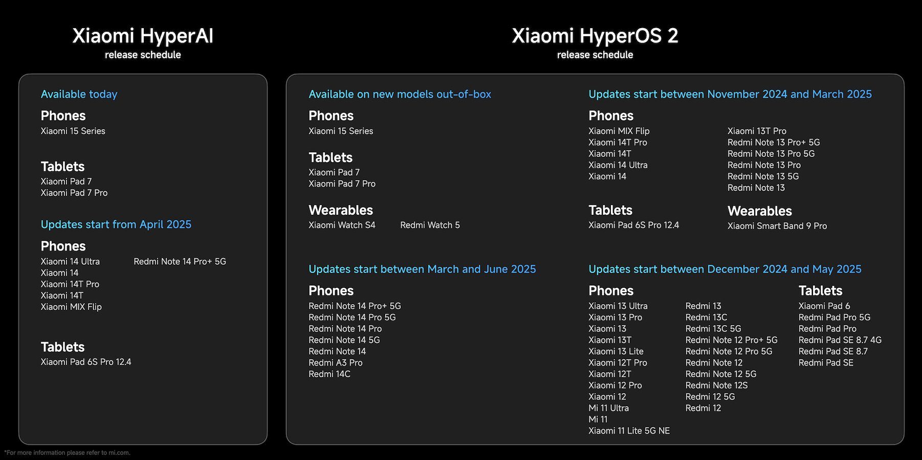 Xiaomi revela HyperOS 2 y su ambicioso plan de expansión global