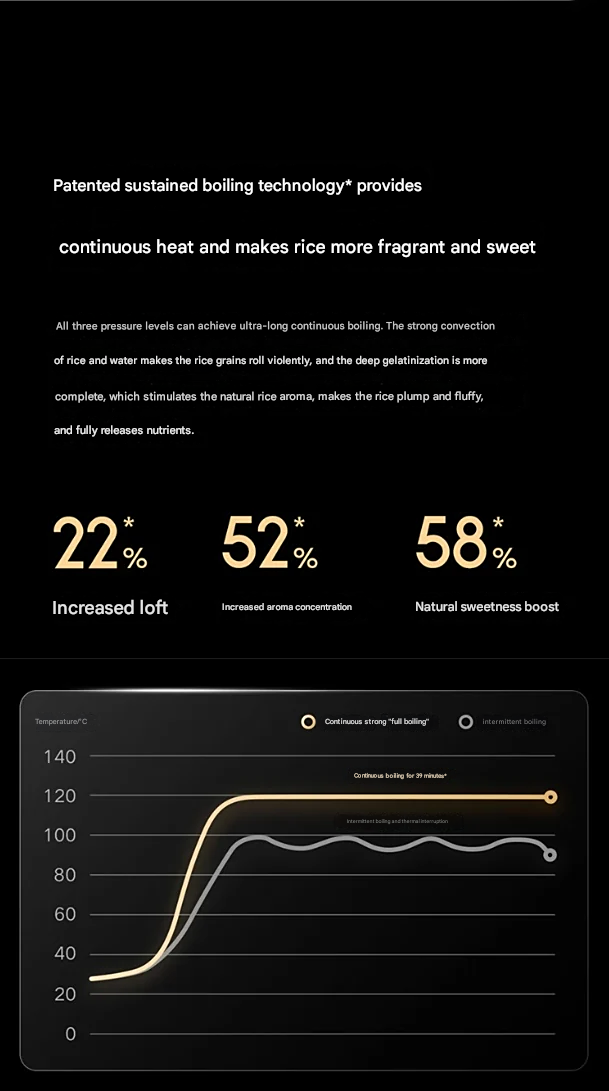Xiaomi lanza la innovadora arrocera Mijia Smart de 4L con impresión variable